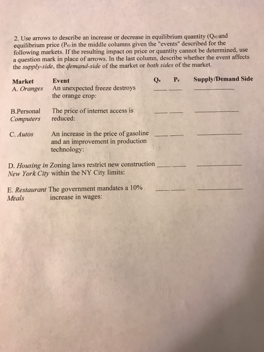 Solved 2. Use arrows to describe an increase or decrease in | Chegg.com