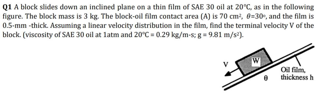 Solved Q1 A block slides down an inclined plane on a thin | Chegg.com