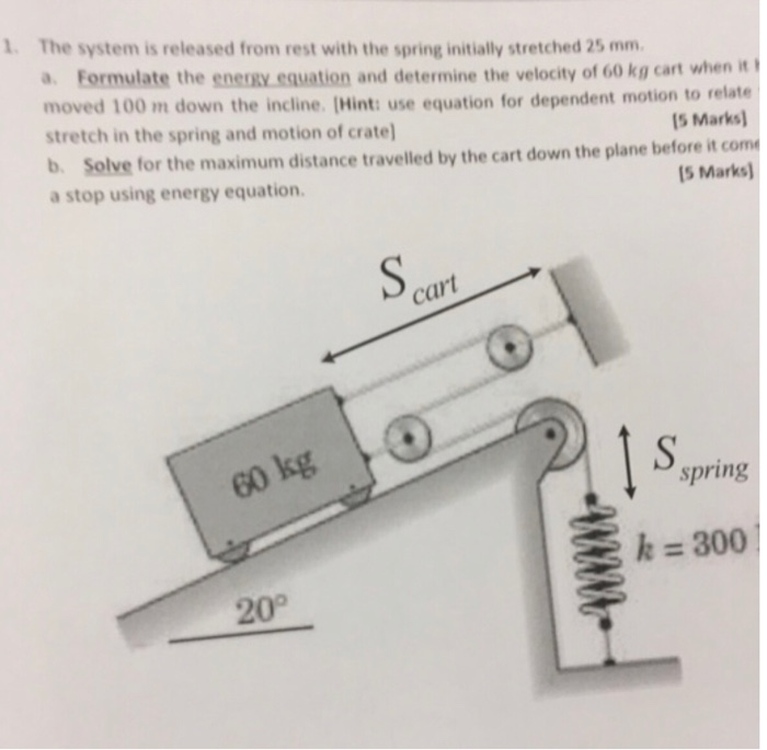 Solved 1. The system is released from rest with the spring | Chegg.com