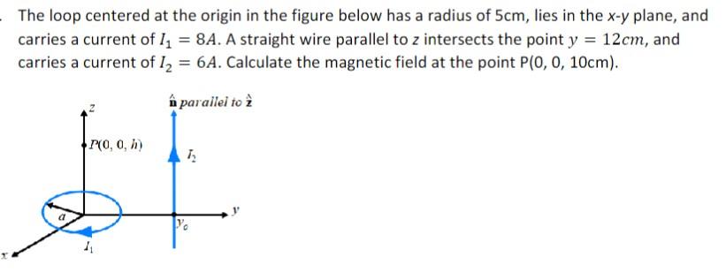 Solved The loop centered at the origin in the figure below | Chegg.com