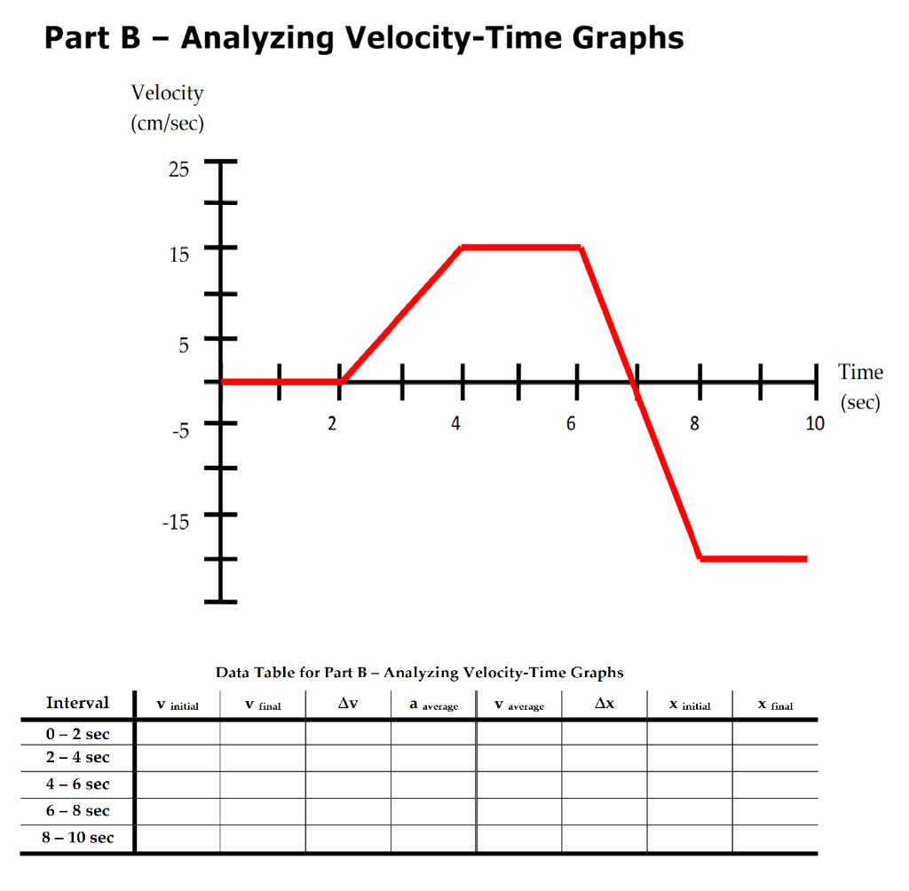 Solved Part B - Analyzing Velocity-Time Graphs Velocity | Chegg.com