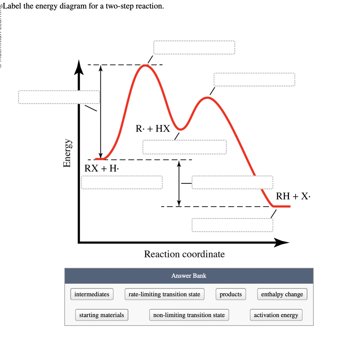 Solved Label the energy diagram for a two-step | Chegg.com