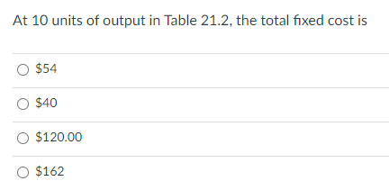 Solved Table 21.2 10 Output (units per day) 0 20 30 Total | Chegg.com