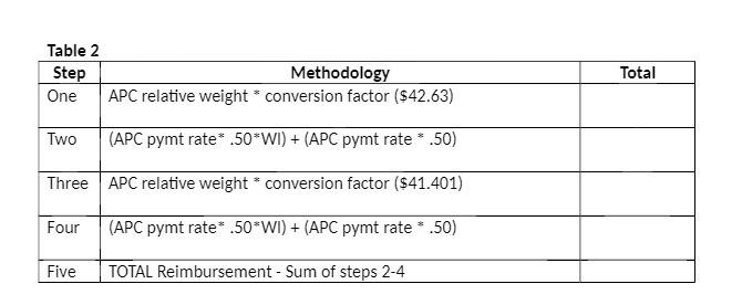 Table 2 Step One Total Methodology APC relative | Chegg.com