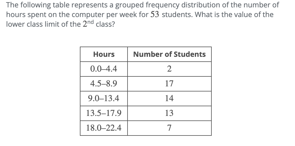 Solved The following table represents a grouped frequency | Chegg.com