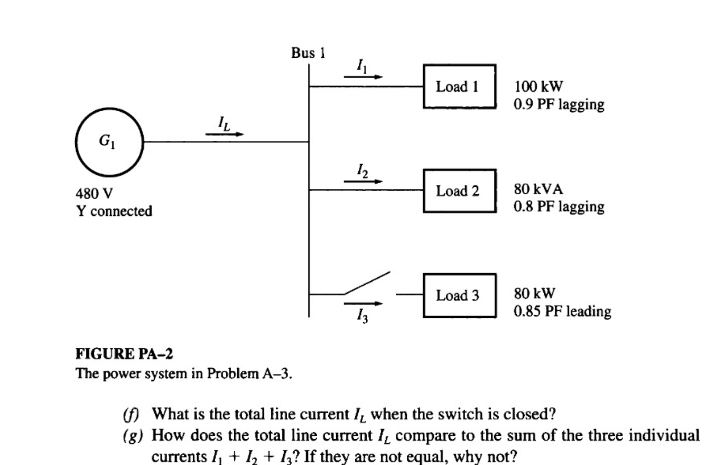 solved-a-3-figure-pa-2-shows-a-one-line-diagram-of-a-simple-chegg