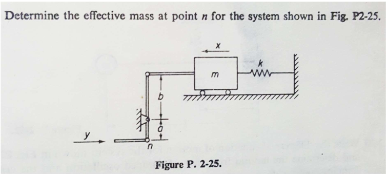 Solved Determine the effective mass at point n for the | Chegg.com