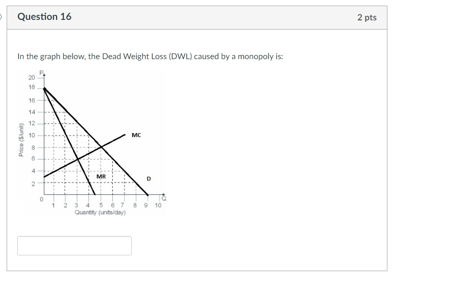 Solved 5 Question 16 In the graph below, the Dead Weight | Chegg.com