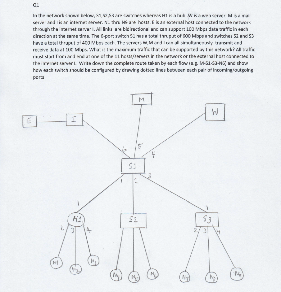 In the network shown below, S1,S2,S3 are switches | Chegg.com