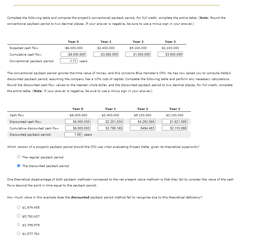 Solved Complete the following table and compute the | Chegg.com