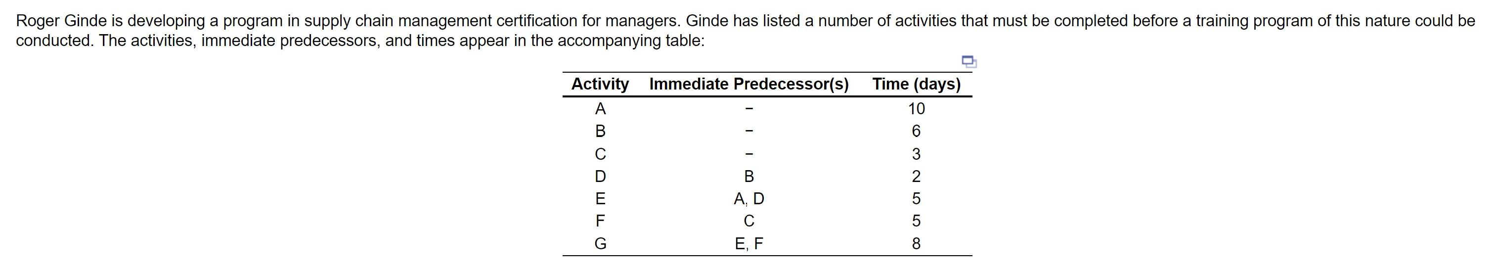 Solved conducted. The activities, immediate predecessors, | Chegg.com