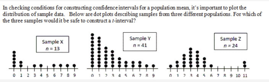 Solved In checking conditions for constructing confidence | Chegg.com