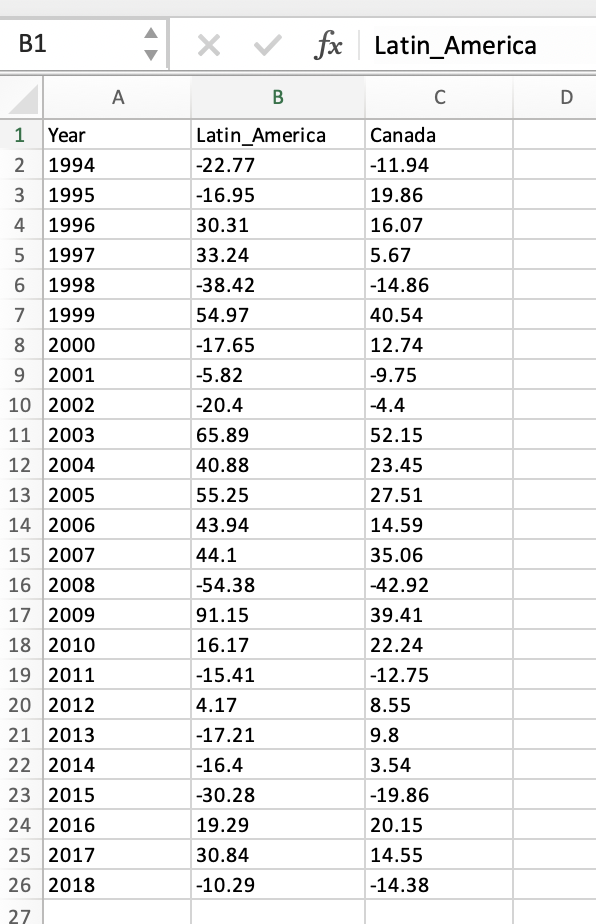 Solved The accompanying data file shows the annual returns | Chegg.com