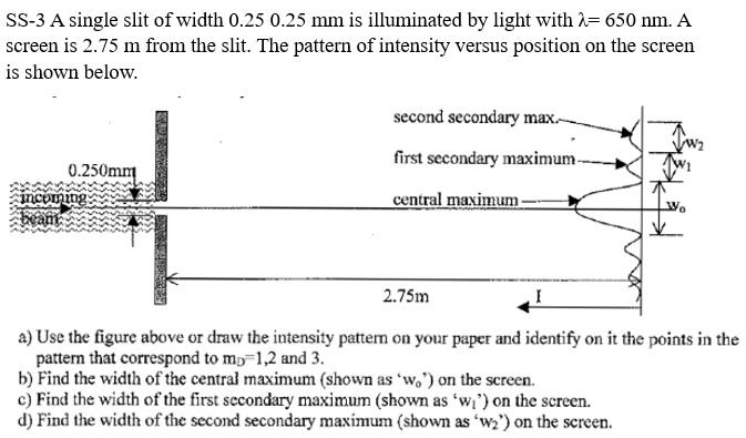 Solved SS-3 A single slit of width 0.250.25 mm is | Chegg.com