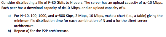 Solved Consider distributing a file of F=80 Gbits to N | Chegg.com