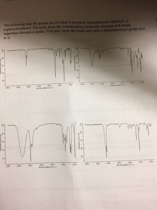 Solved The following four IR spectra are of either | Chegg.com