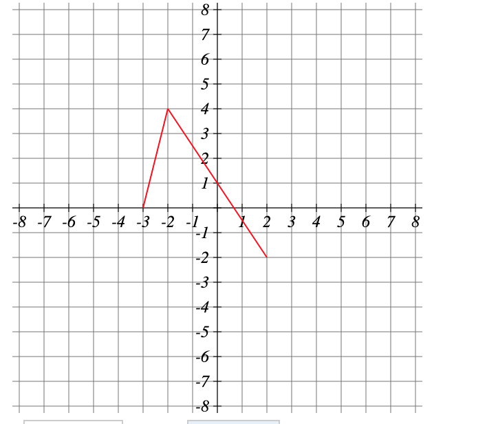 Solved The graph of f(x) is shown in red. Draw the graph of | Chegg.com