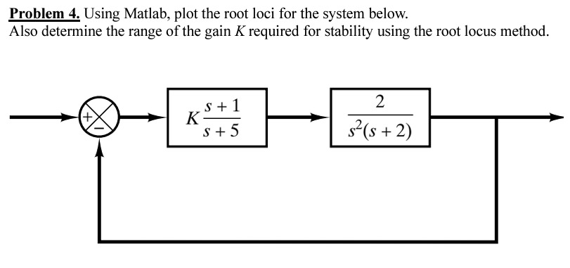 Problem 4 ﻿using Matlab Plot The Root Loci For The 7760