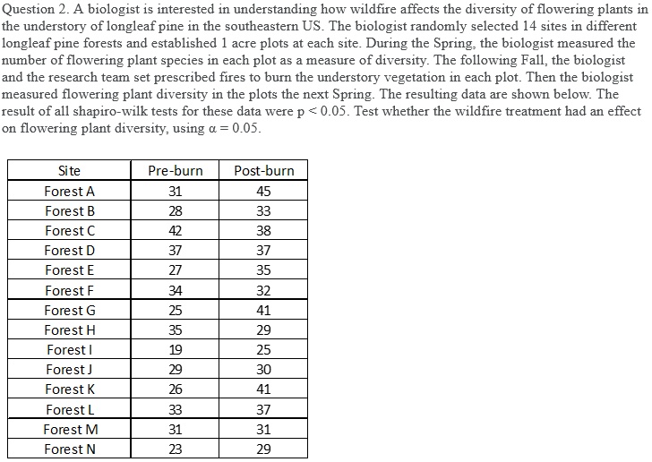 Solved A. State the appropriate test (Mann Whitney, Wilcoxon | Chegg.com