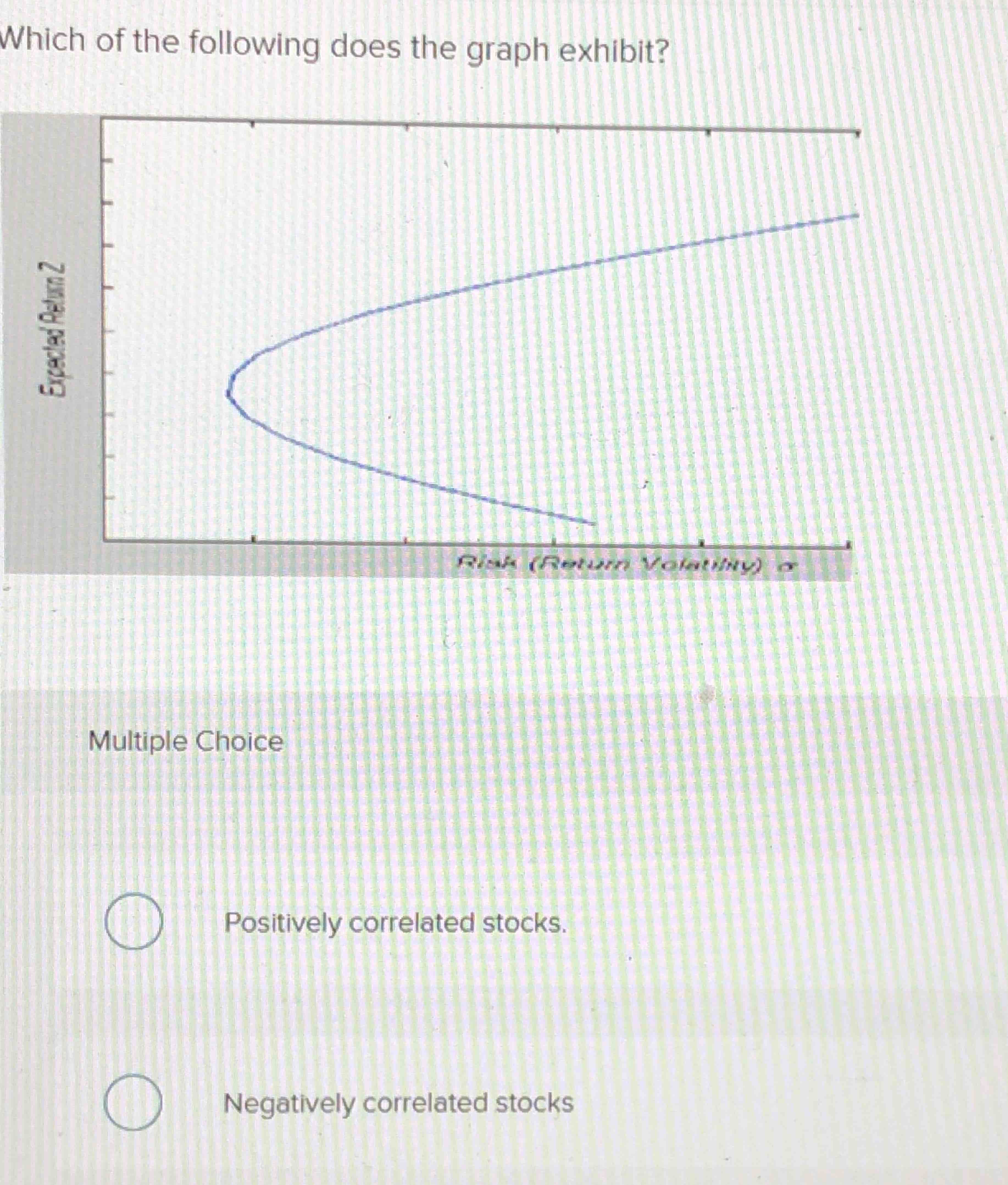 Solved Multiple ChoicePositively correlated | Chegg.com
