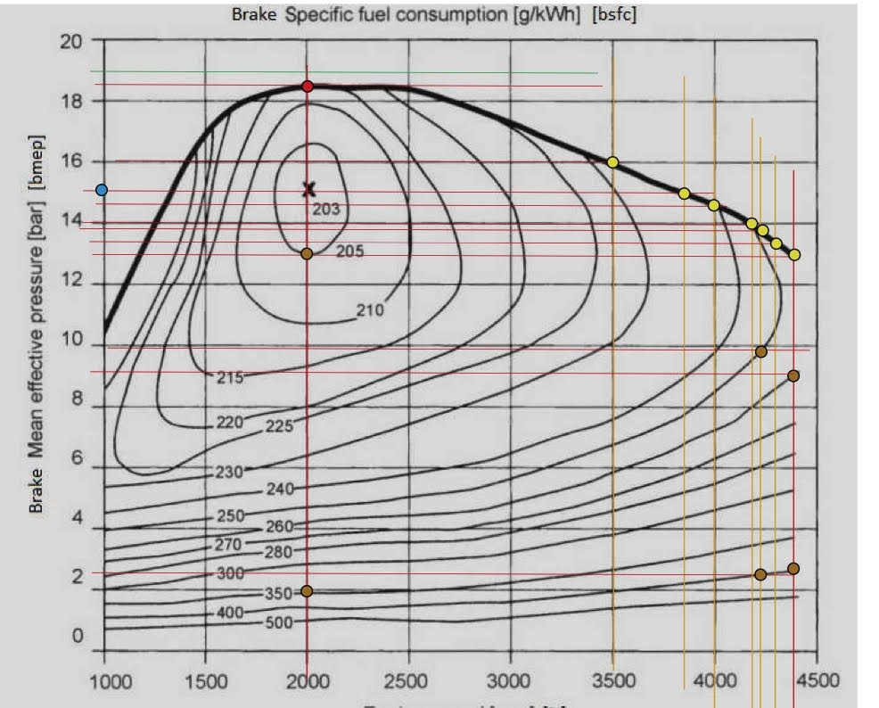 Solved i want you to help me to learn how to read a willans | Chegg.com