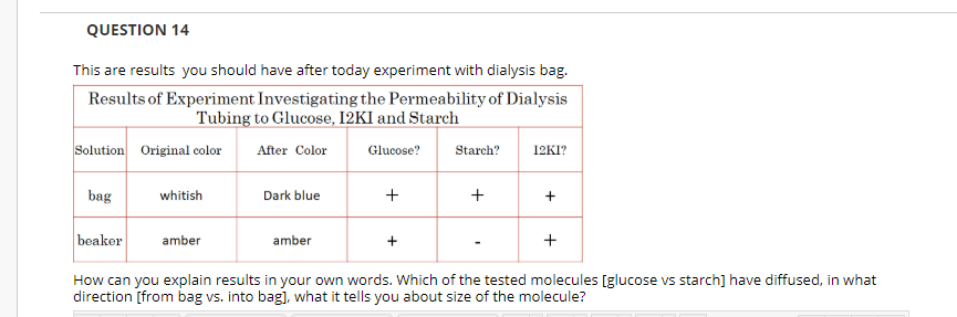 Solved QUESTION 14 This are results you should have after | Chegg.com