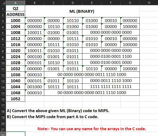A) Convert the above given ML (Binary) code to | Chegg.com