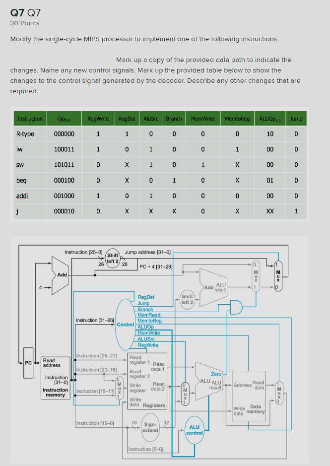 Solved Q7 Q7 30 Points Modify the single-cycle MIPS | Chegg.com
