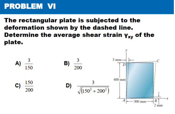 Solved PROBLEM VI The rectangular plate is subjected to the | Chegg.com