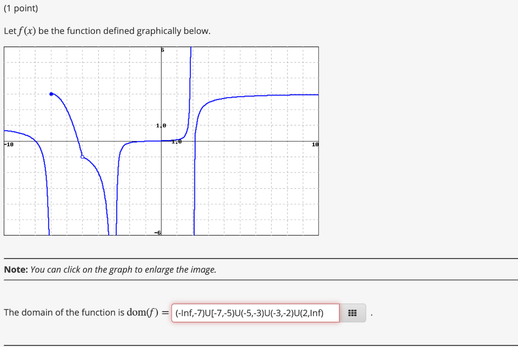 Solved (1 point) Let f(x) be the function defined | Chegg.com