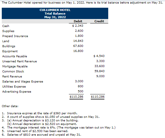 CULLUMBER HOTEL Income Statement لال CULLUMBER | Chegg.com