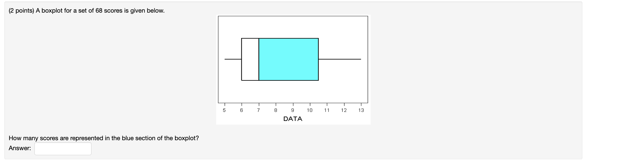 Solved (2 points) A boxplot for a set of 68 scores is given | Chegg.com
