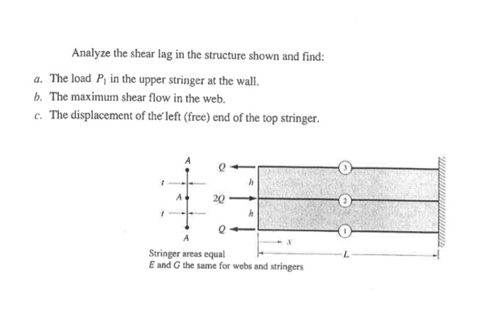 Analyze the shear lag in the structure shown and | Chegg.com