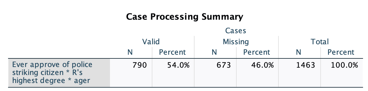 Solved Case Processing Summary Cases Valid Missing N Percent | Chegg.com