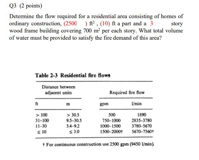 Solved Q3 (2 points) Determine the flow required for a | Chegg.com