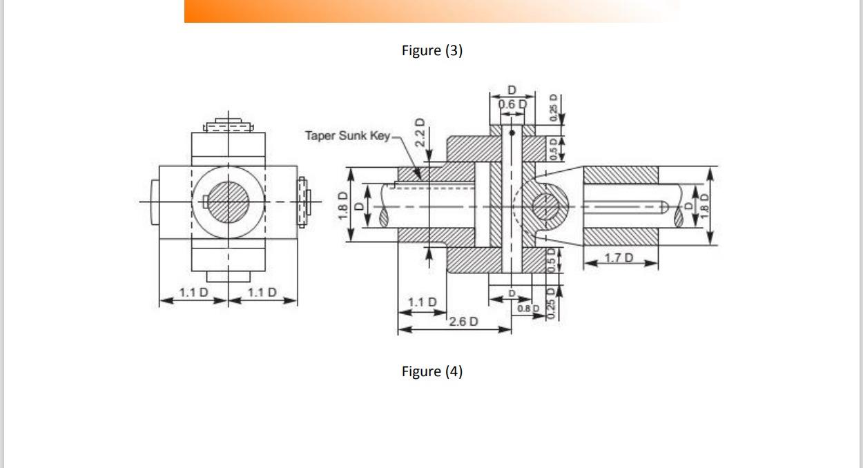 Solved The universal coupling shown in Figure (3) is used to | Chegg.com