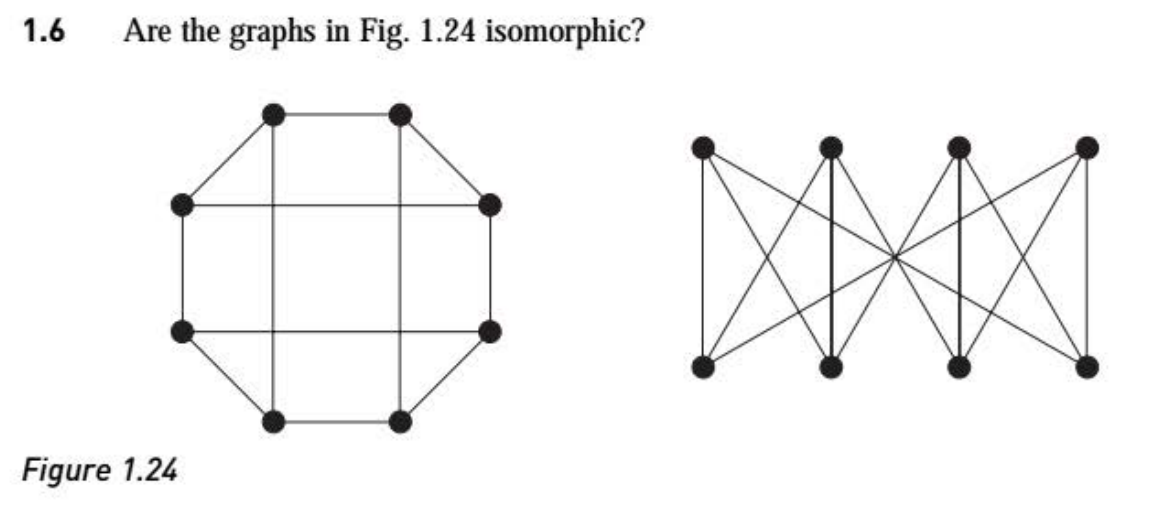 Solved 1.6 Are the graphs in Fig. 1.24 isomorphic? Figure | Chegg.com