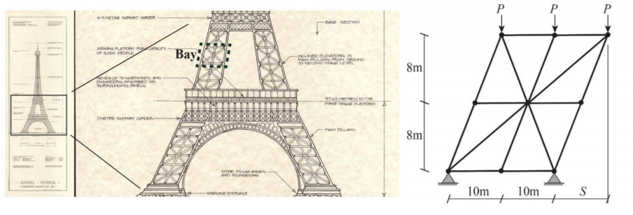 Solved The following figure shows the structural system of | Chegg.com