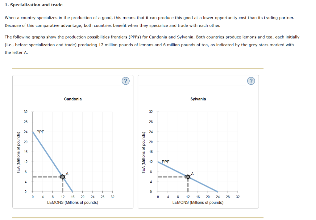 Solved 1. Specialization and trade When a country | Chegg.com