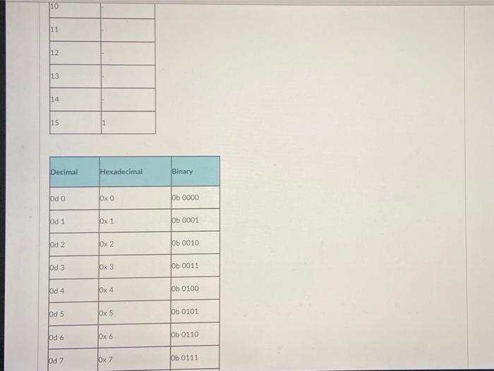 Solved Consider a memory system with the following | Chegg.com