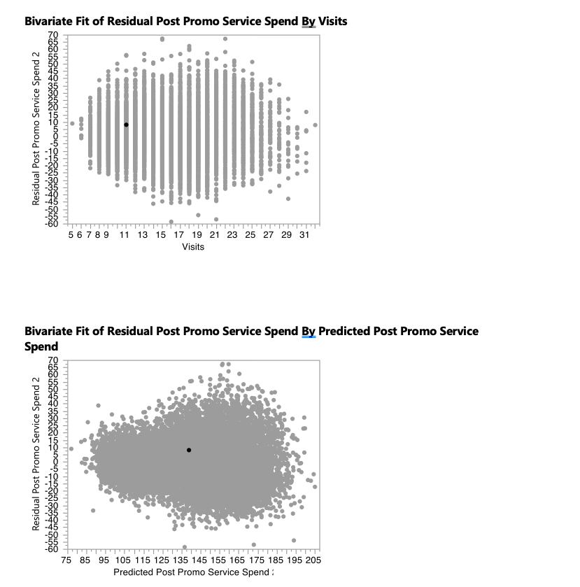Multiple Linear Regression/Correlation Analysis Based | Chegg.com Multiple Linear Regression/Correlation Analysis Based | Chegg.com