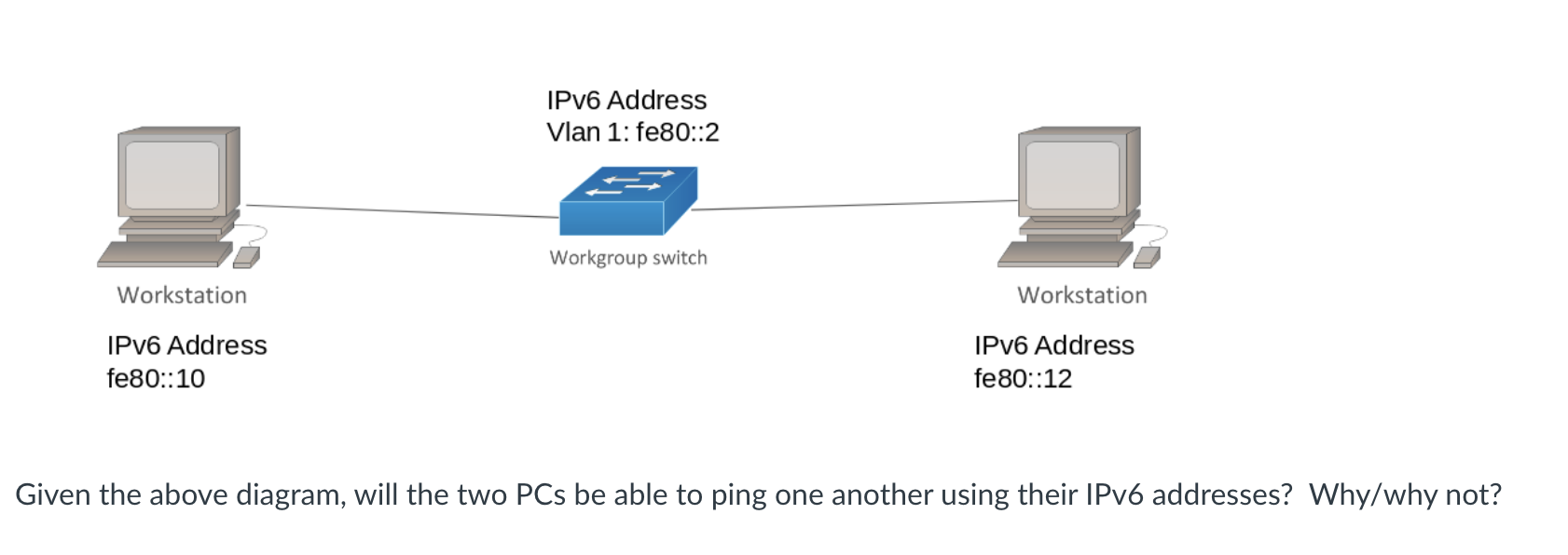 Solved IPv6 Address Vlan 1: fe80::2 Workgroup switch | Chegg.com
