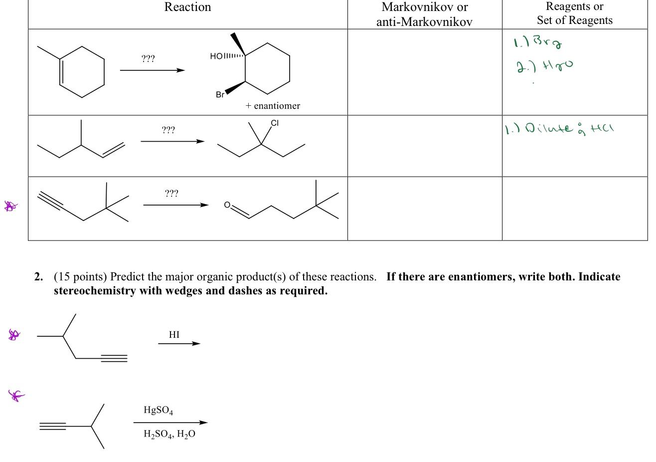Solved Reaction Markovnikov or anti-Markovnikov Reagents or | Chegg.com