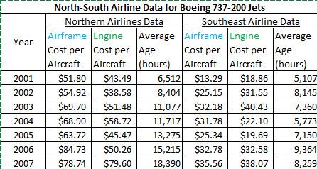 With the data below, use weighted data forecasting | Chegg.com