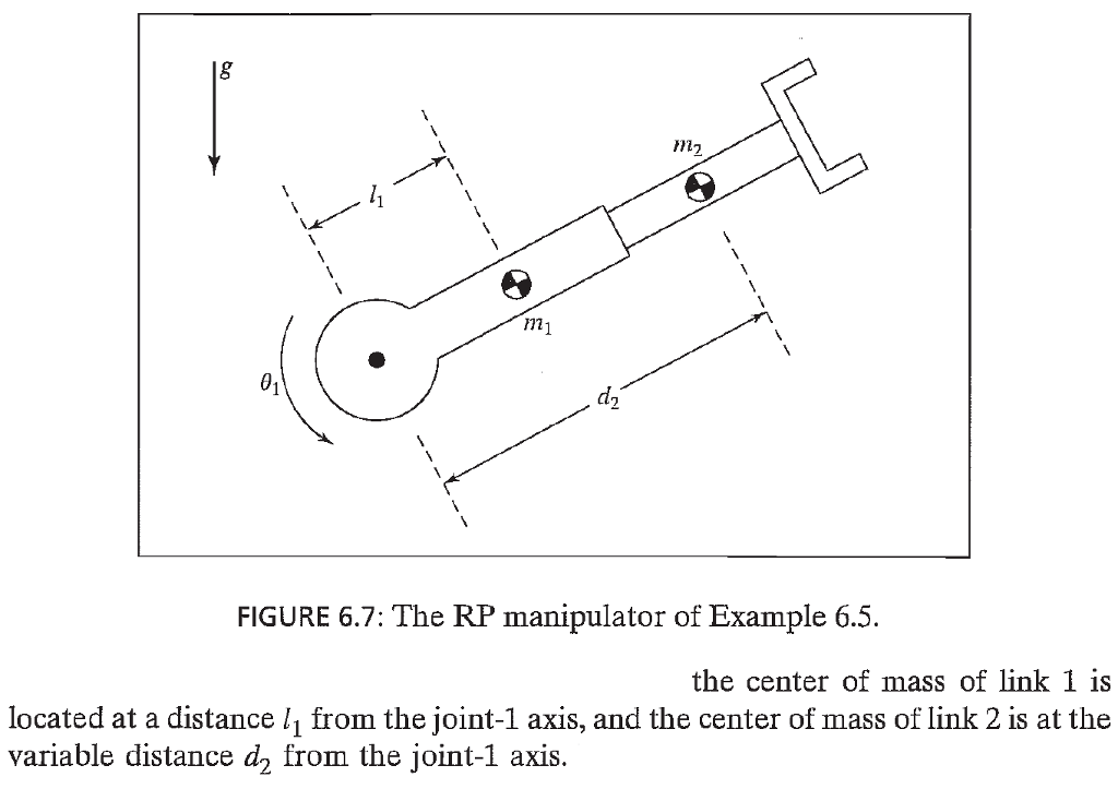 Solved 18 mz [ 1 1 1721 01 dz FIGURE 6.7: The RP manipulator | Chegg.com