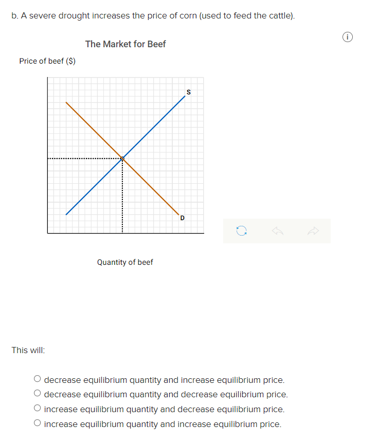 Solved Consider the market for beef. Graphically illustrate | Chegg.com