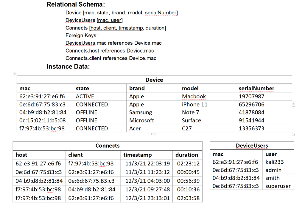 Solved Task Explanation Query 11 Write A Sql Ddl Query To 9834