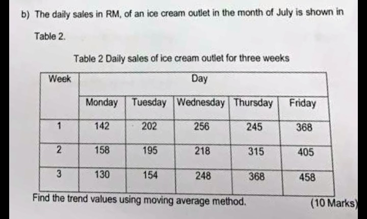 Solved b) The daily sales in RM, of an ice cream outlet in | Chegg.com