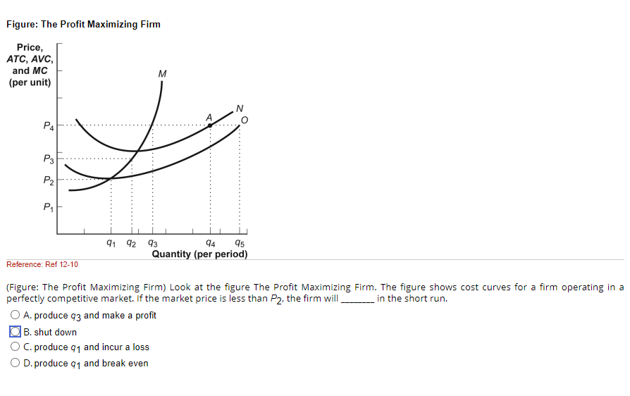 Solved (Figure: The Profit Maximizing Firm) Look at the | Chegg.com