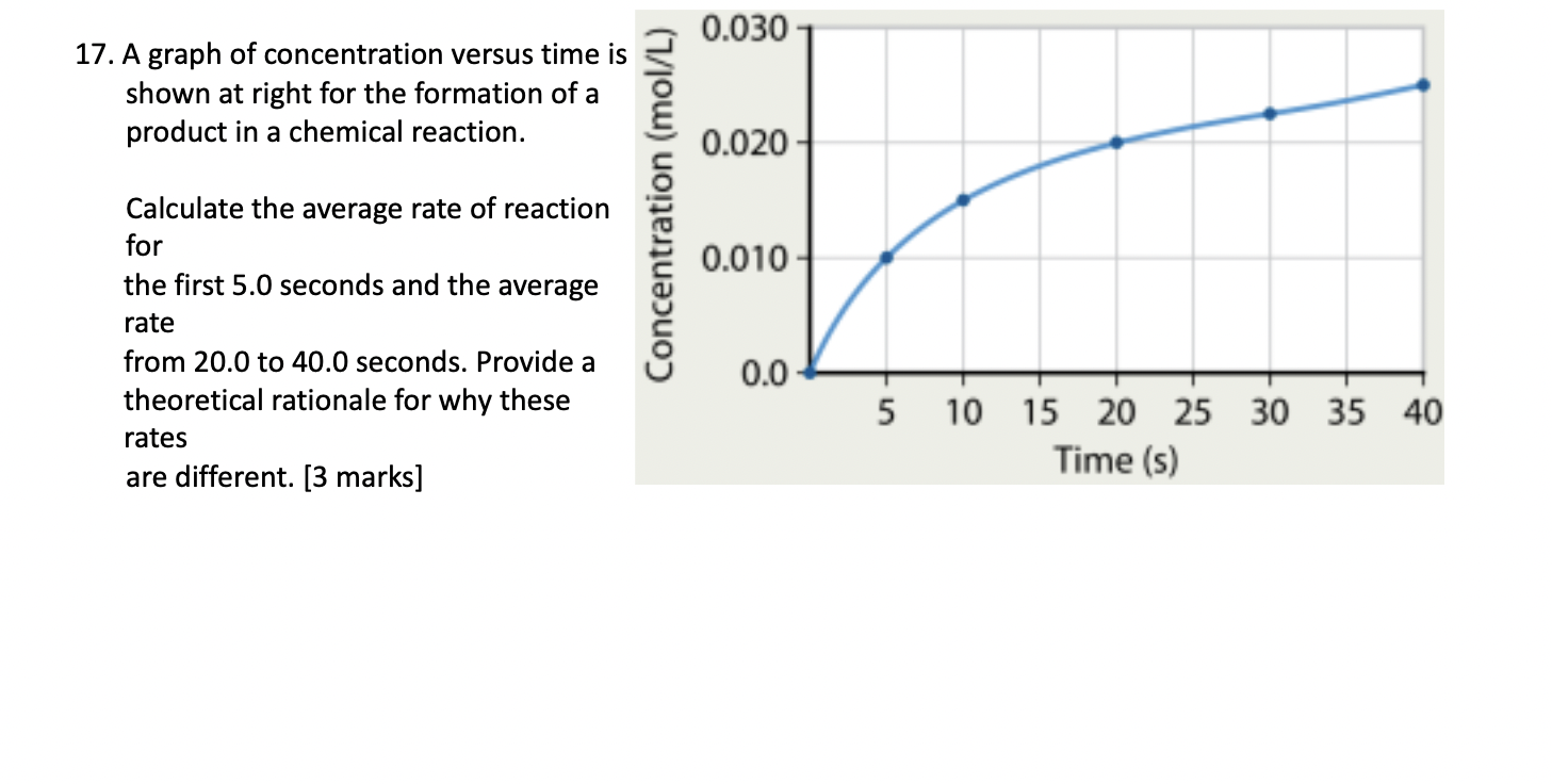 Solved 0.030 17. A graph of concentration versus time is | Chegg.com